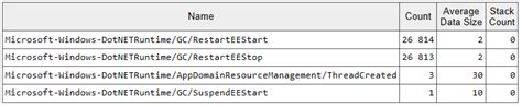 Intermittent Hangdeadlock In Net Core 50 Rc1 While Debugging · Issue