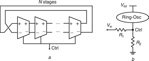 Extremely Linear Voltage‐controlled Ring‐oscillator From [1] A Delay Download Scientific