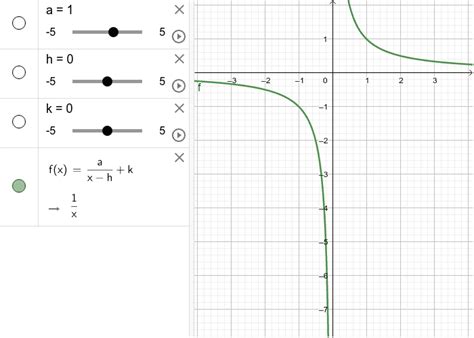 Inverse Variation Function