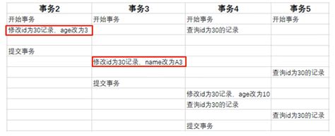 Mysql 篇 深入了解 Innodb 引擎的逻辑存储结构、架构、事务原理、mvcc 原理分析（rc 级别、rr 级别）innodb 深入了解 Csdn博客