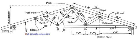 Steel Roof Truss Design Metal Roof Trusses Build A Common Roof Truss