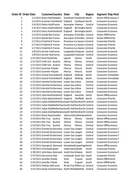 Walmart Data Pdf Consumers Economies