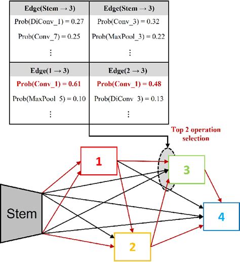 Figure 3 From Efficient Human Activity Recognition Using Lookup Table
