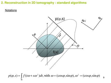 Ppt Tomography Reconstruction Introduction And New Results On Region Of Interest