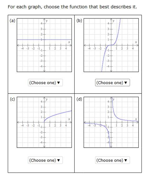 Solved For Each Graph Choose The Function That Best