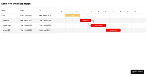 Gantt Task React Examples Codesandbox