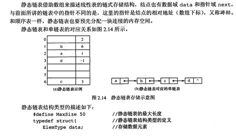 王道408 Ds 线性表、栈、队列与数组 Tlsn 博客园