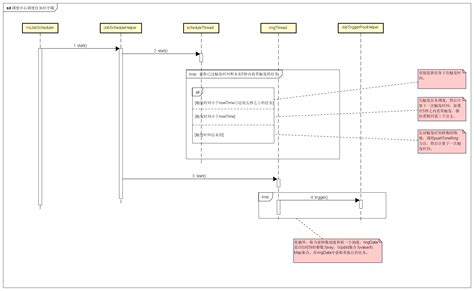 分布式任务调度框架xxl Job解析（三）任务调度xxljob Read Timed Out Csdn博客