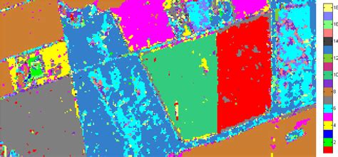 Non Contextual Top And Contextual Bottom K Wishart Clustering Of Download Scientific