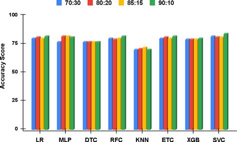 Table 1 From Predicting Genetic Disorder And Types Of Disorder Using Chain Classifier Approach