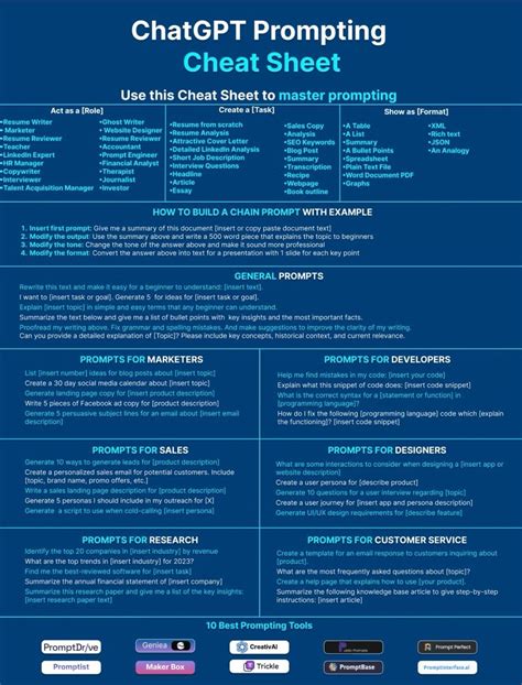Muhammad Bilal On Linkedin Ai Chatgpt Tipsandtricks