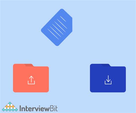 top 15 javascript projects for beginners to advanced [with source code] interviewbit