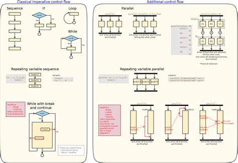 structured concurrency for gui programming without concurrency