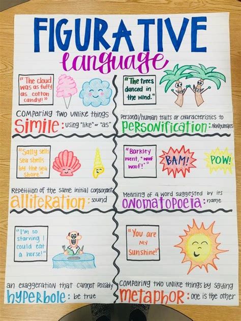 Figurative Language Anchor Chart Etsy Classroom Anchor Charts