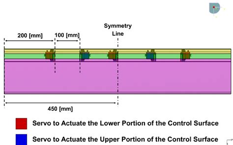 Top View Of Servo Actuators In A Five Servo Actuator Configuration Download Scientific Diagram