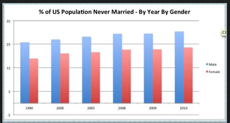 Python How To Plot A Tuple Or List Of Values For Each Dictionary Key Using Plt Bar Stack