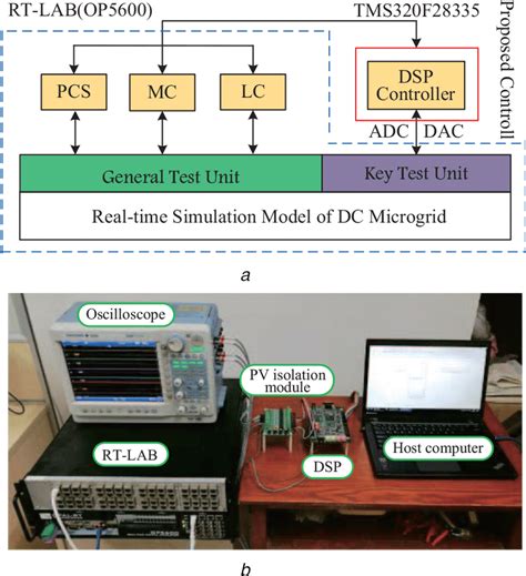 Hardware‐in‐the‐loop Simulation Experimental Platform A Download