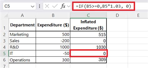 How To Transform If Negative Then Zero In Excel MyExcelOnline