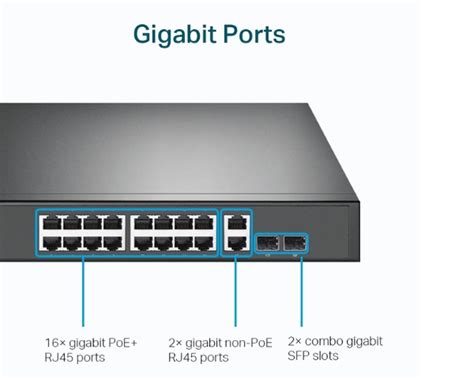 Tp Link 18 Port Switch With 16 Poe And 2 Sfp Tl Sg1218mp Rapid Electronics
