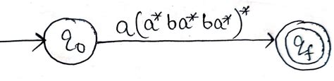 Regular Expression To Finite Automata Naukri Code 360