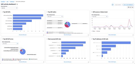 Introducing New Capabilities To Aws Cloudtrail Lake To Enhance Your Cloud Visibility And