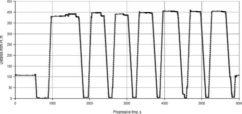 Developing An Automated Monitoring System For Cable Yarding Systems