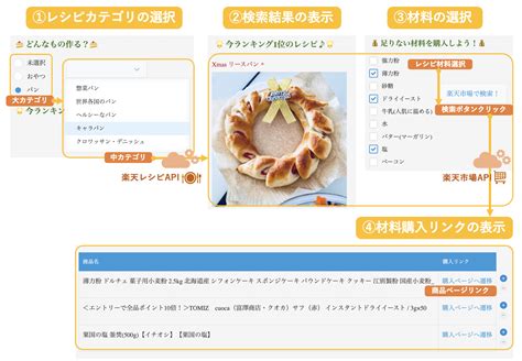「kintone ui component」だけを使ってアプリを作ってみた 楽天api qiita