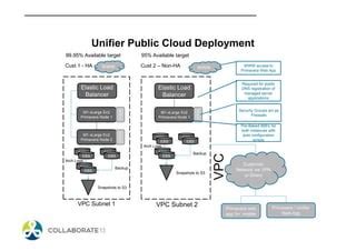 204310 Use Of Unifier With Primavera Pdf