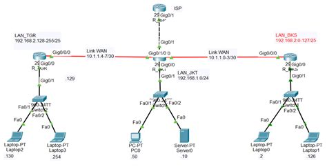 Routing Static 3 Router 1 Isp Edu Tkj