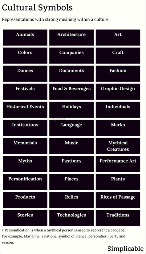 22 Examples Of Cultural Symbols Simplicable