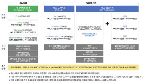 신규 상품 안내 네이버웍스