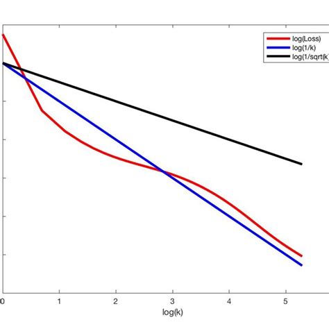 Convergence Plot For The Doubly Folded Surface Download Scientific Diagram