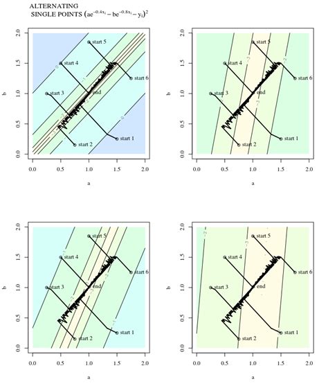 neural networks for convex problems does gradient in stochastic