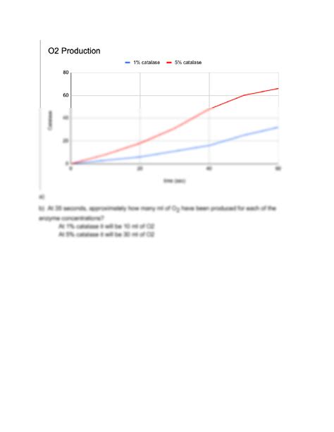 SOLUTION Graphing Assignment Studypool
