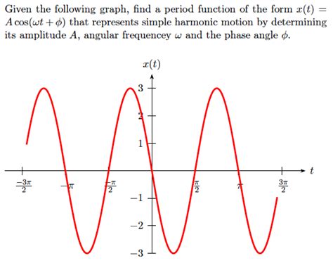 Solved Given The Following Graph Find A Period Function Of
