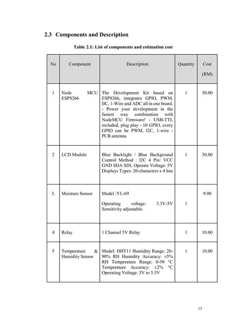 Final Project Report Iot Based Automated Irrigation System Pdf
