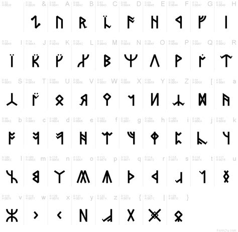 Dwarvish Patterns Basic Font Information Alphabet Writing Ancient Alphabets Runes