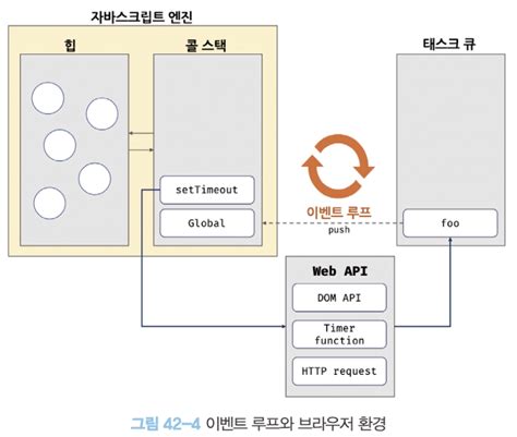 모던 자바스크립트 비동기 프로그래밍