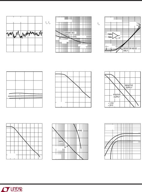 Lt1012a By Analog Devices Inc Datasheet Digikey