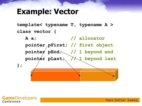 Ppt Custom Stl Allocators Powerpoint Presentation Free Download Id4010420