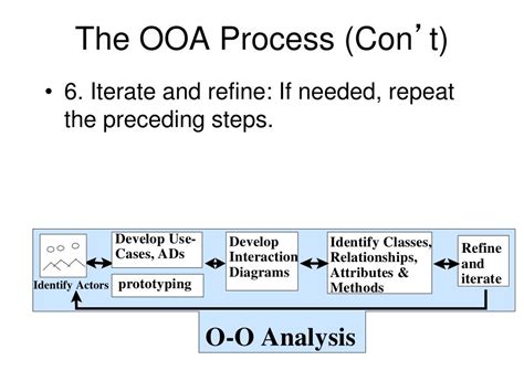 ppt identifying use cases object analysis classification identifying