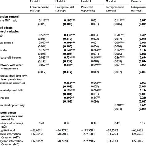 multi level logistic regression models download scientific diagram
