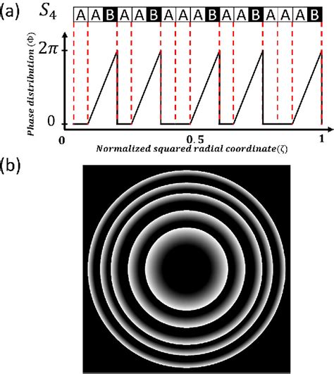 Figure 1 From Multi Trap Optical Tweezers Based On Kinoform Silver Mean Lenses Semantic Scholar