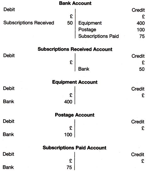 Examples Of Double Entry Bookkeeping Db Excel