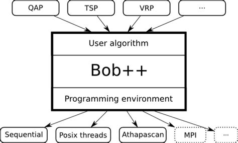 8 Layers Of The Framework Bob Download Scientific Diagram