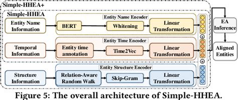 Figure 5 From Rethinking Gnn Based Entity Alignment On Heterogeneous Knowledge Graphs New