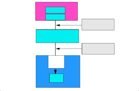 Subsystem Device Driver SDD Multipathing IBM TotalStorage DS6000 Series Performance