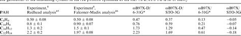 Table 2 From A Pccp Themed Issue On Characterisation Of Adsorbed