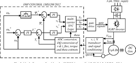 Figure 2 From Multicarrier Svpwm Controlled Diode Clamped Multilevel Inverter Based Dtc