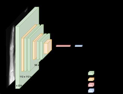Architecture Of Our Proposed Multi Label Classifier Image Was Inputted